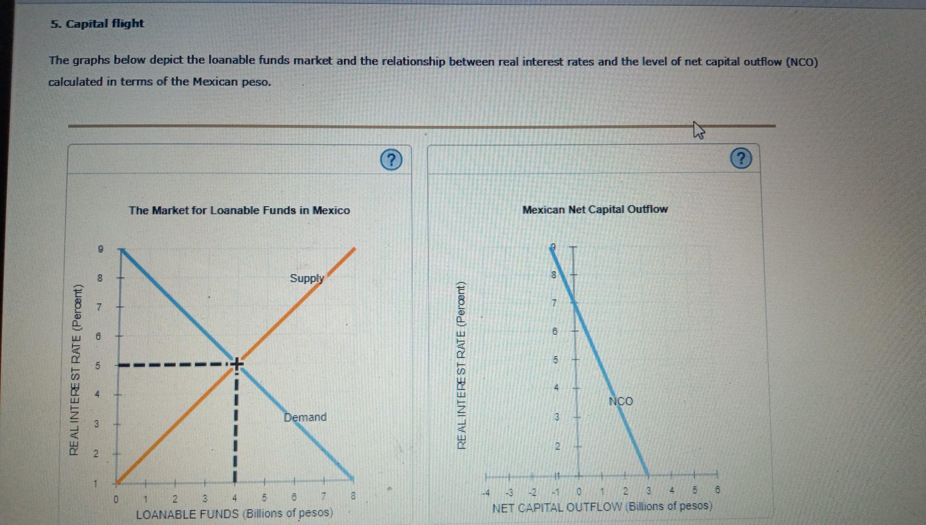 Solved The graphs below depict the loanable funds market and | Chegg.com
