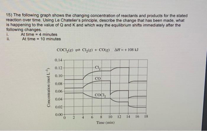 Solved 15) The following graph shows the changing | Chegg.com