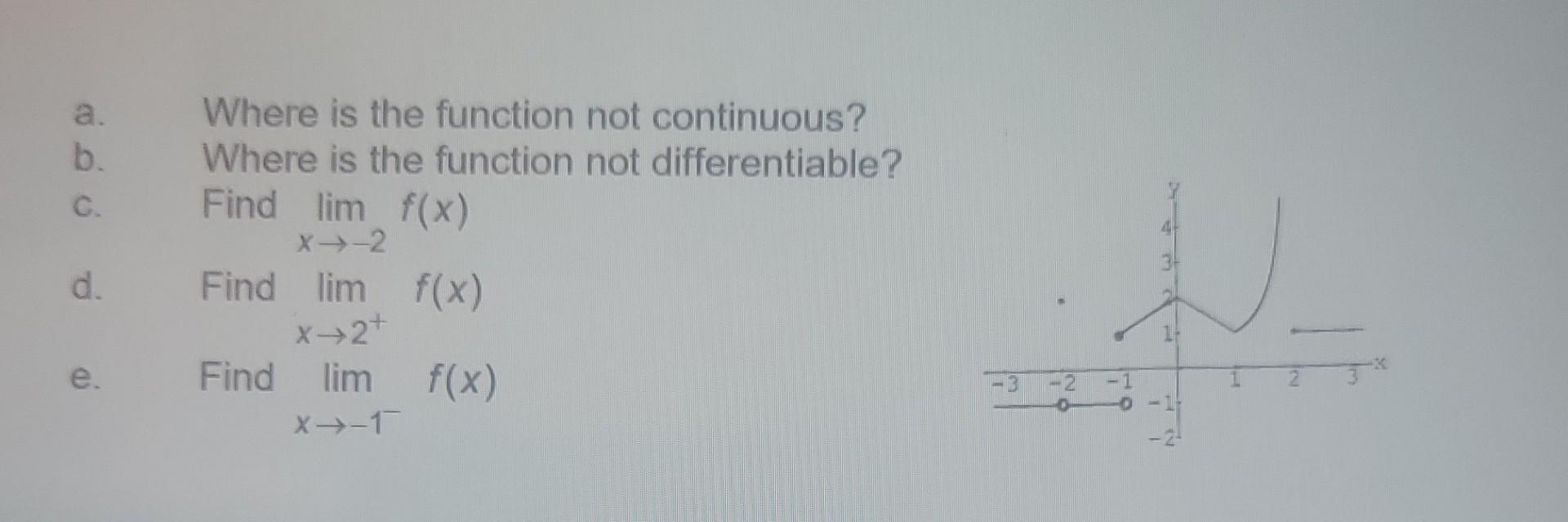 Solved A Where Is The Function Not Continuous B Where Is 