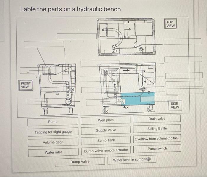 Solved Lable the parts on a hydraulic bench TOP VIEW FRONT | Chegg.com