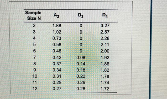 Solved based on 15 sumples of four lenses that ween hakeh | Chegg.com