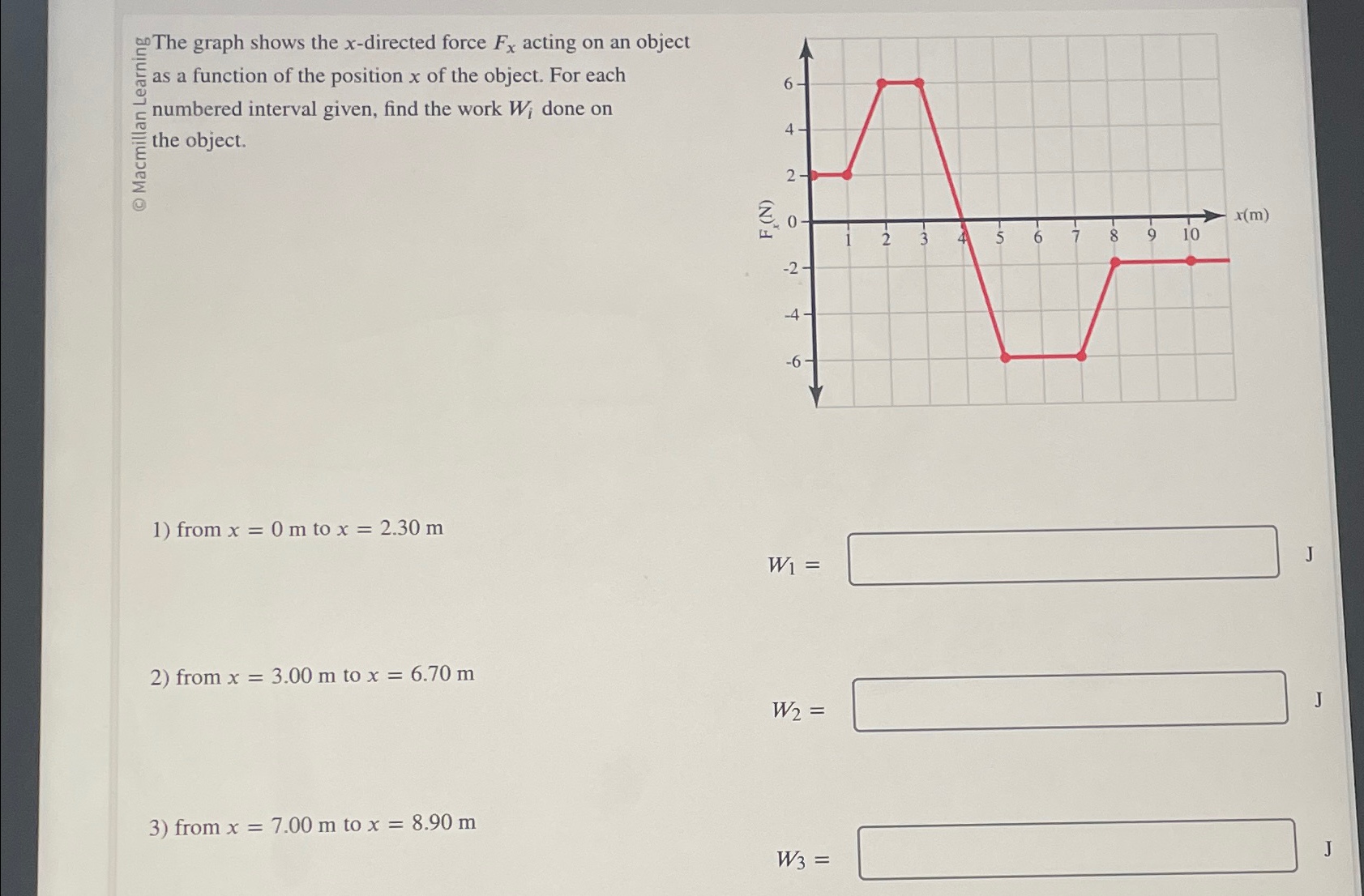 Solved The graph shows the x-directed force Fx ﻿acting on an | Chegg.com