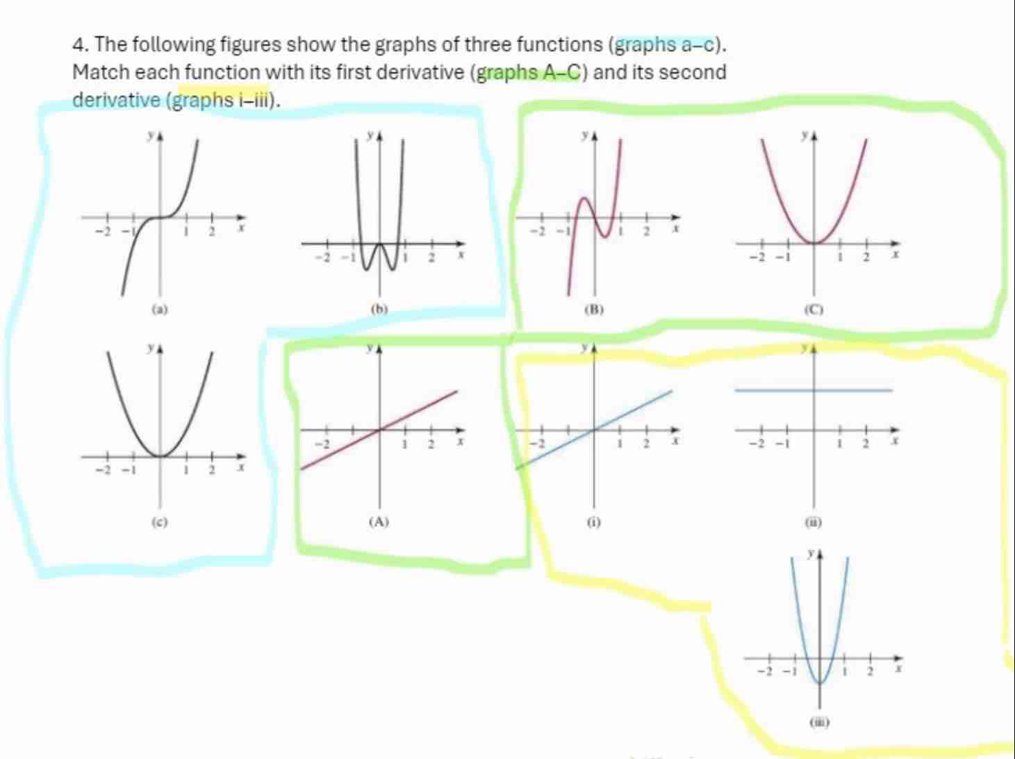 Solved The following figures show the graphs of three | Chegg.com