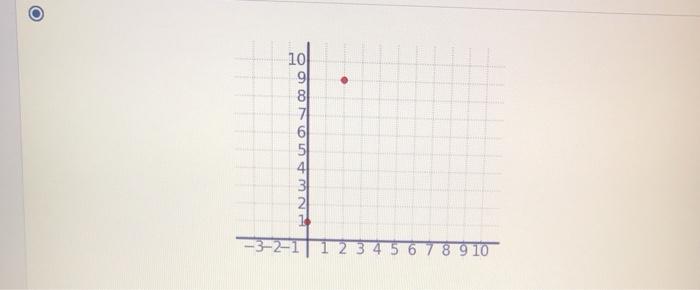 Solved Which of these shows points which are on the graph of | Chegg.com