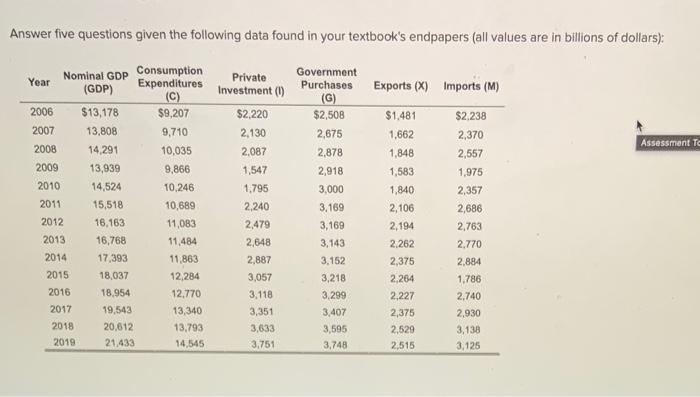 Solved Answer five questions given the following data found | Chegg.com