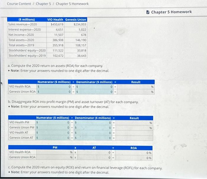 Solved a. Compute the 2020 return on assets (ROA) for each | Chegg.com