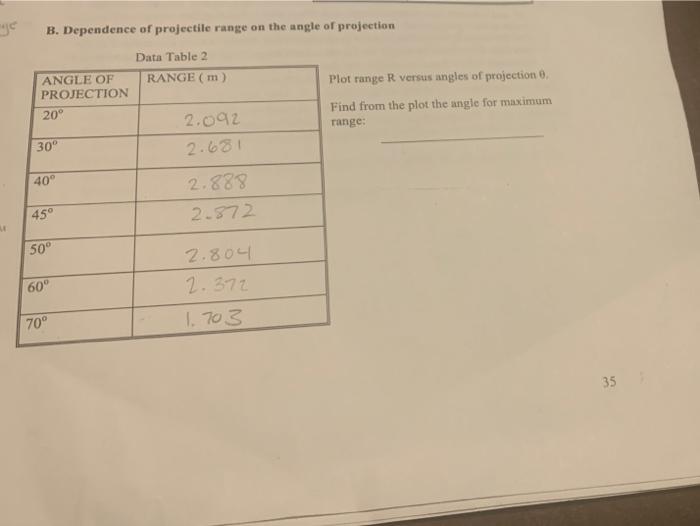 Solved ye B. Dependence of projectile range on the angle of | Chegg.com