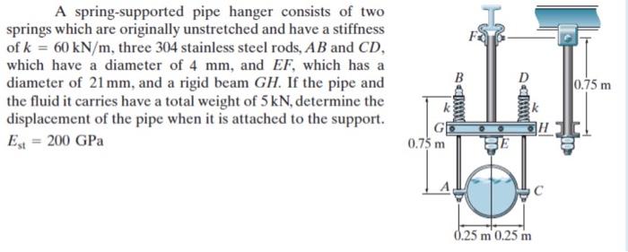 Solved A spring-supported pipe hanger consists of two | Chegg.com