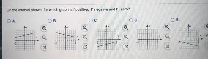Solved On the interval shown, for which graph is f positive, | Chegg.com