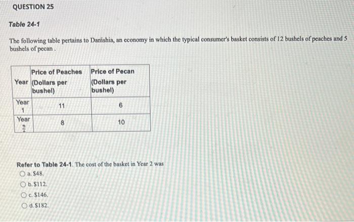 Solved Joshua is working from home for a start-up company | Chegg.com