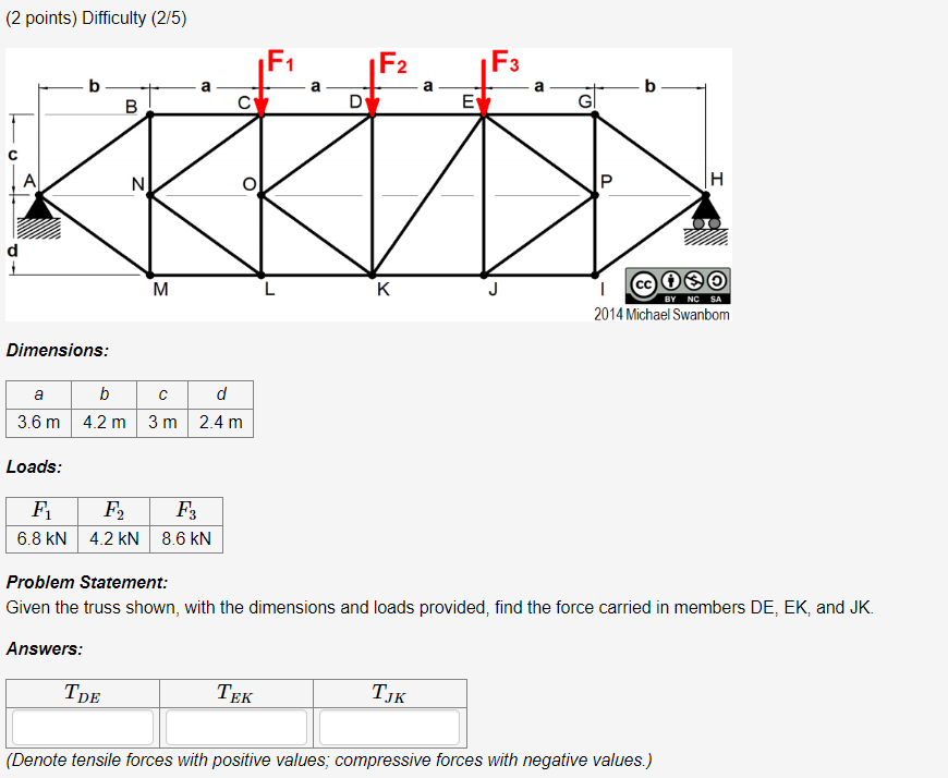 Solved Dimensions: Loads: Problem Statement:Given the | Chegg.com
