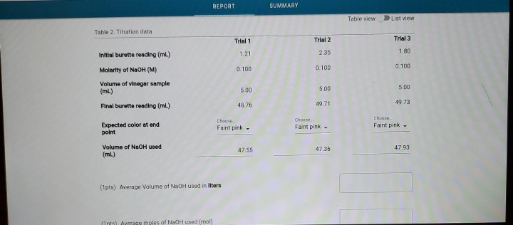 Solved REPORT SUMMARY Table view List view Table 2. | Chegg.com