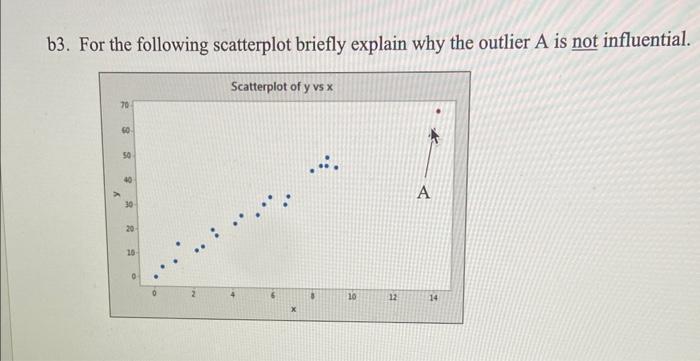 Solved For each of the scatterplots in b1 and b2 above, | Chegg.com