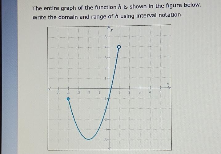 Solved The entire graph of the function h ﻿is shown in the | Chegg.com