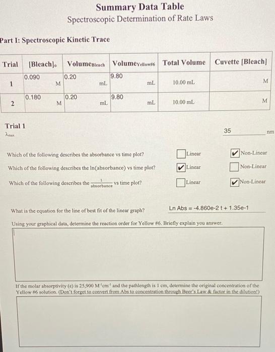 Solved Summary Data Table Spectroscopic Determination of | Chegg.com