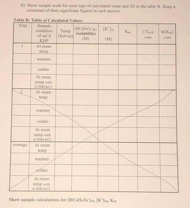 Solved Experimental Data and Calculations: A) From your | Chegg.com