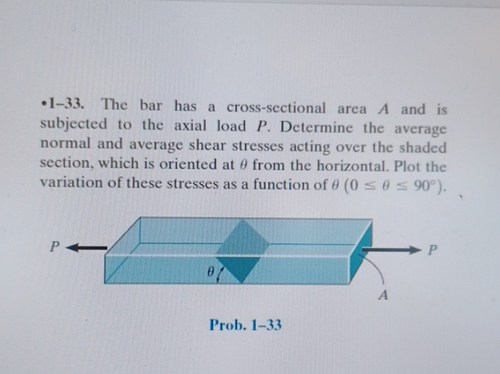 Solved -1-33. ﻿The bar has a cross-sectional area A and is | Chegg.com