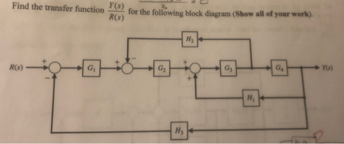 Solved Find the transfer function () for the following block | Chegg.com