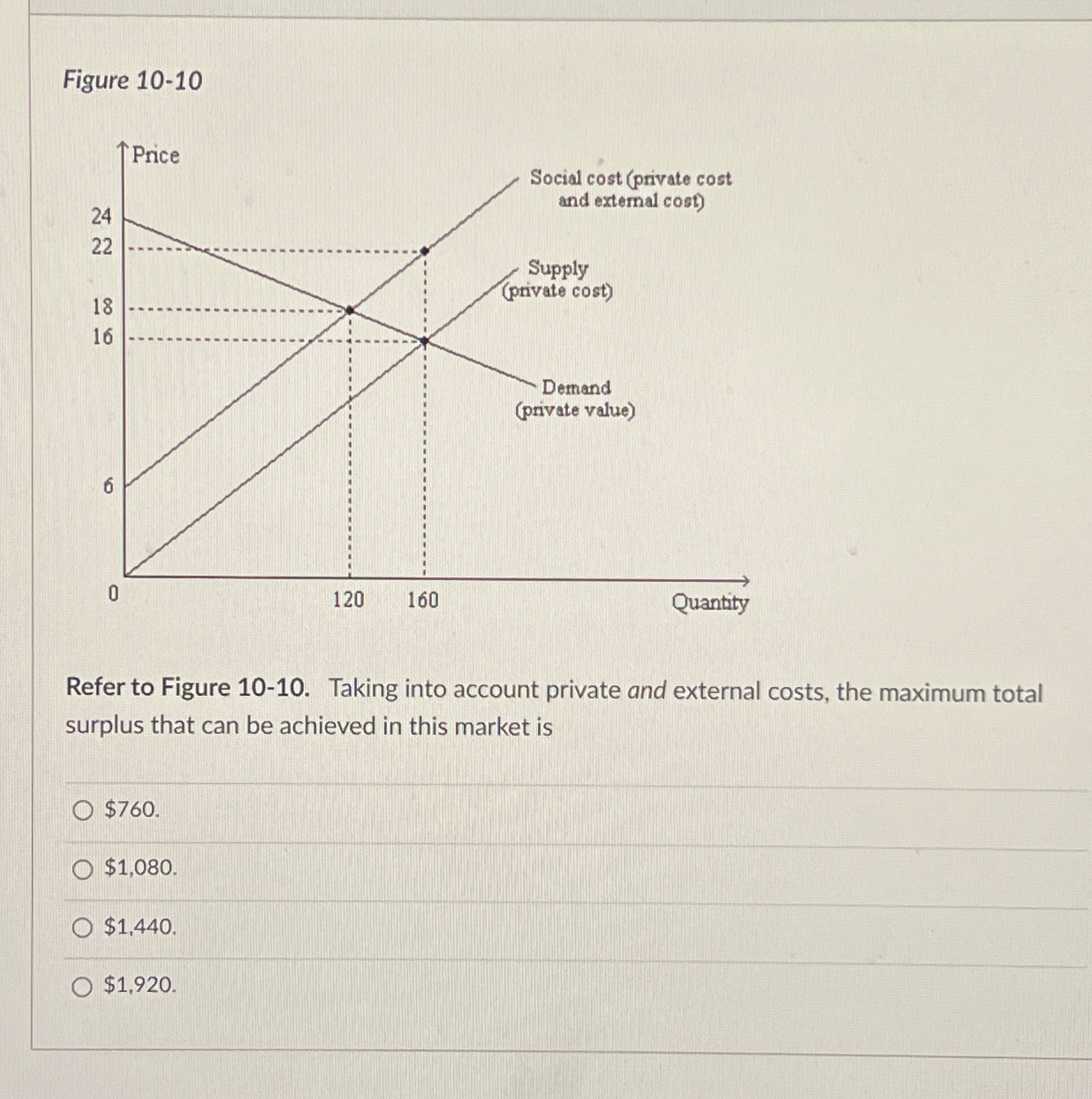 Solved Figure 10-10Refer to Figure 10-10. ﻿Taking into | Chegg.com