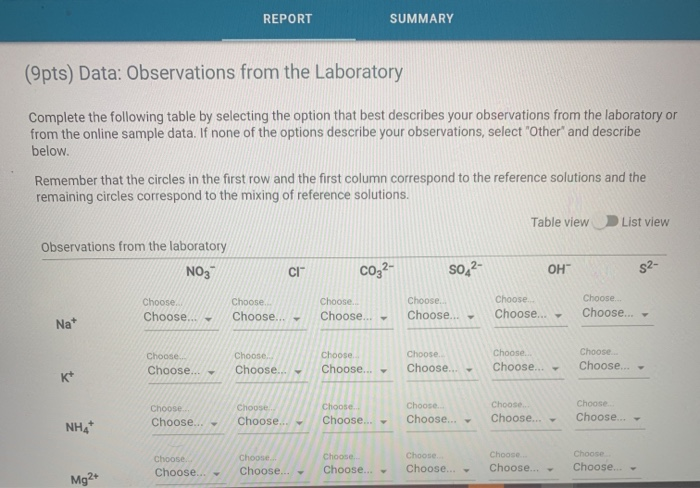 Solved REPORT SUMMARY (9pts) Data: Observations from the | Chegg.com