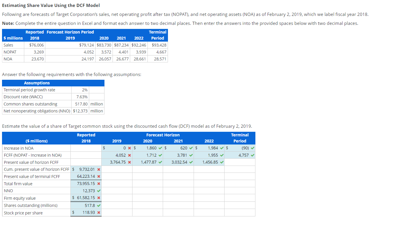 Solved Estimate the value of a share of Target common stock | Chegg.com