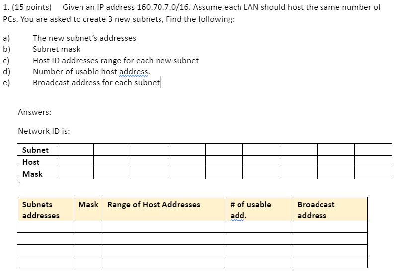 Solved Given an IP address 160.70.7.0/16. ﻿Assume each LAN | Chegg.com