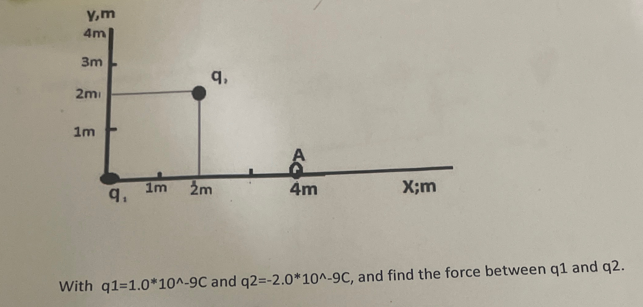 Solved If q1=1.0**10-9C ﻿an q2=-2.0**10-9C. ﻿find the force | Chegg.com