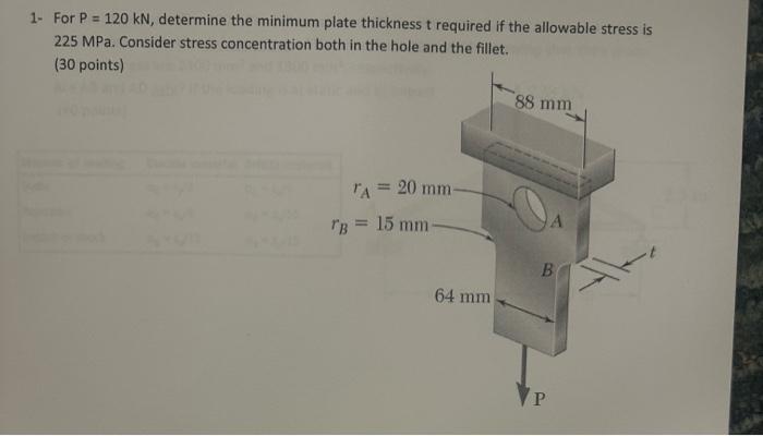 Solved 1- For P=120kN, determine the minimum plate thickness | Chegg.com