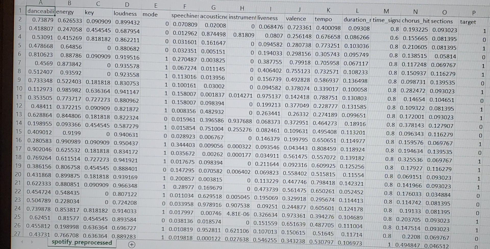 Solved Problem 3) [Python] Application of Keras to build, | Chegg.com