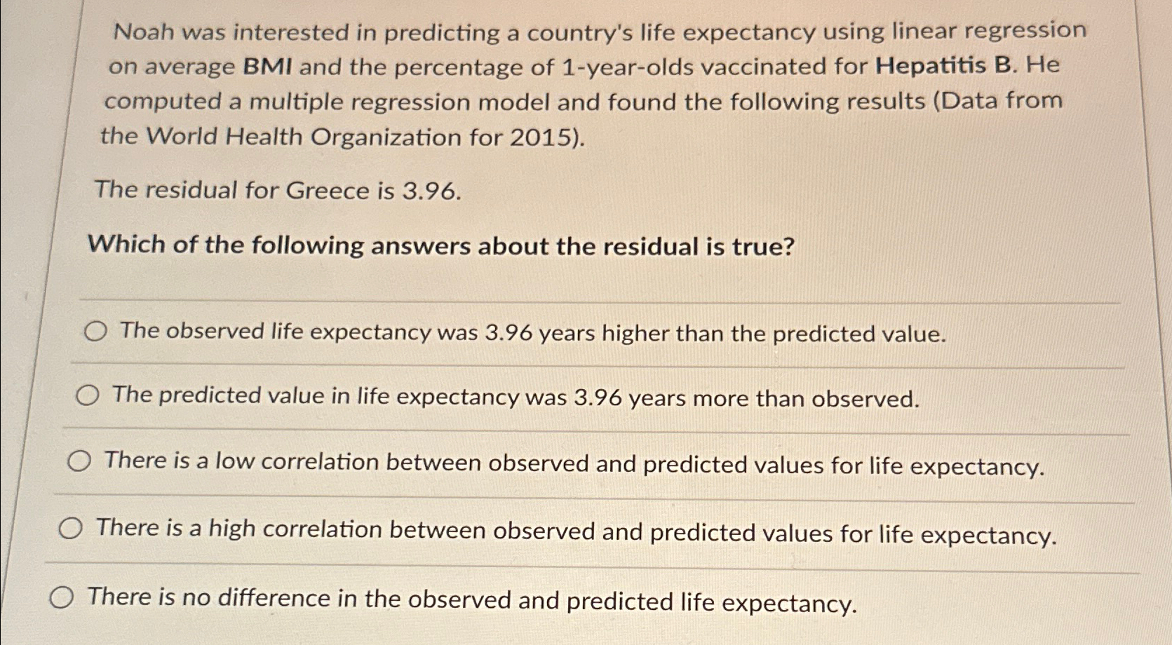 Solved Noah was interested in predicting a country's life | Chegg.com