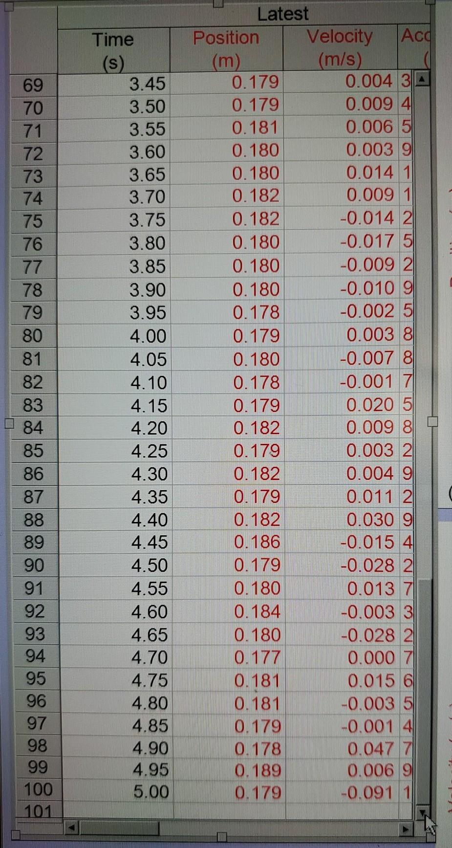 PROCEDURE 1. Connect the Vernier Motion Detector to | Chegg.com