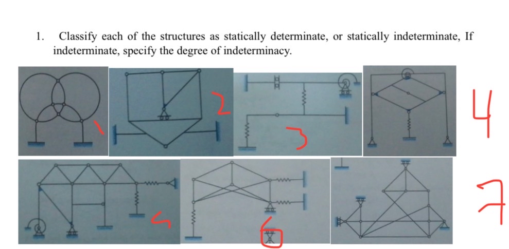 Solved Classify each of the structures as statically | Chegg.com