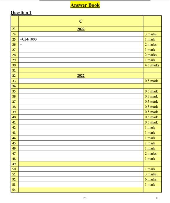 Solved Question 1: (40 marks) Refer to Table 1. Write the | Chegg.com