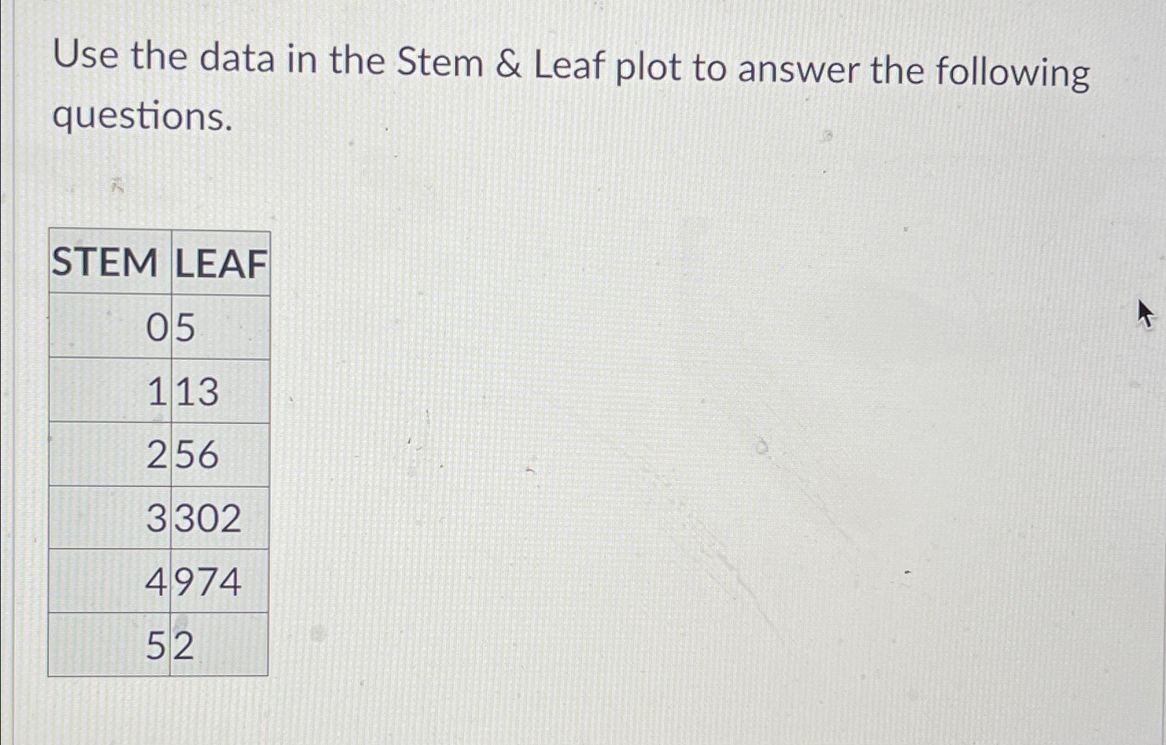 Solved Use the data in the Stem & Leaf plot to answer the | Chegg.com