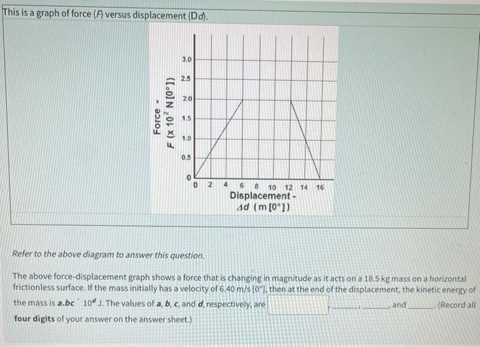 Solved This is a graph of force (F) versus displacement (Dd | Chegg.com