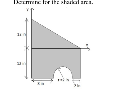 Solved Determine for the shaded area. уг 12 in x 12 in r=2 | Chegg.com