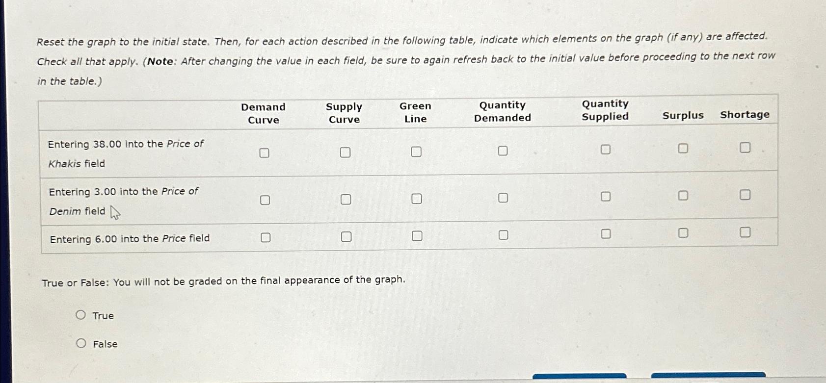 Solved Reset the graph to the initial state. Then, for each | Chegg.com