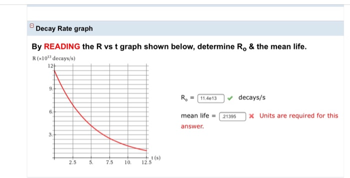 Solved Half-life graph By READING the N vs t graph shown | Chegg.com