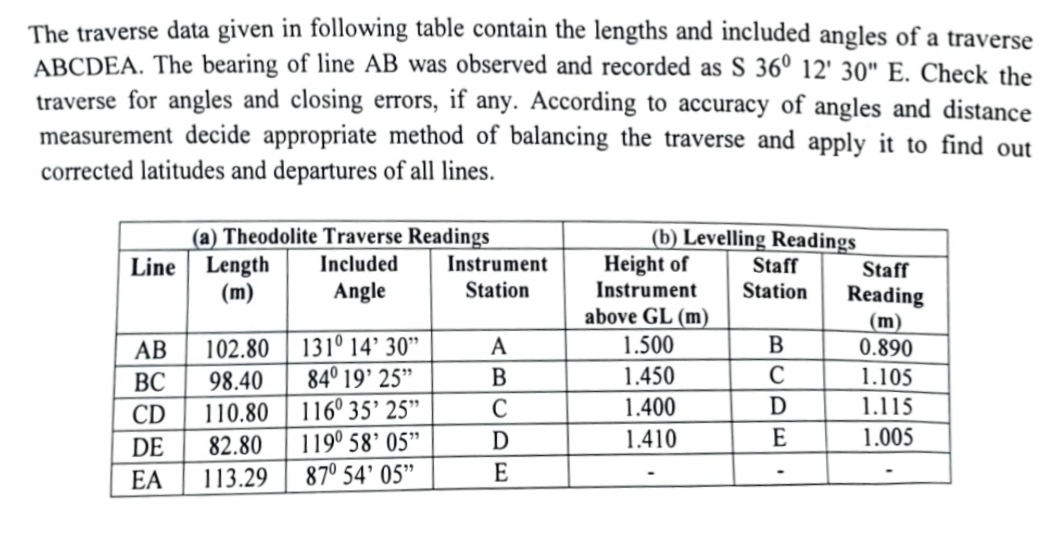 Solved The traverse data given in following table contain | Chegg.com