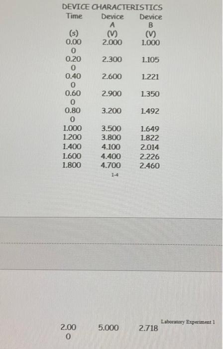 Solved \\( \\begin{array}{ccc}\\text { DEVICE | Chegg.com
