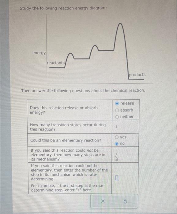 Solved Study the following reaction energy diagram: Then | Chegg.com