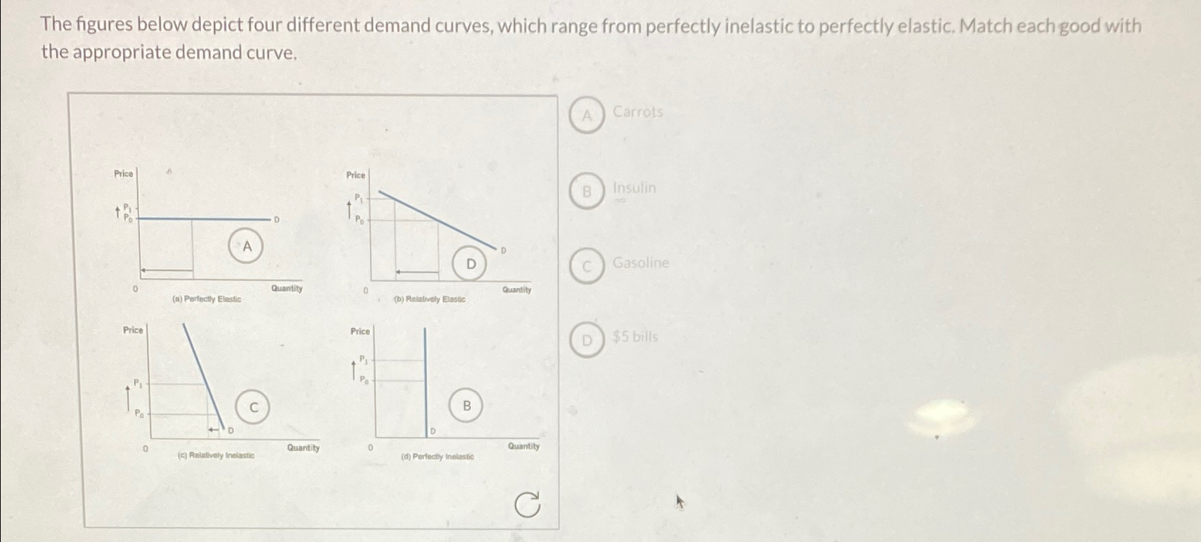 Solved The figures below depict four different demand | Chegg.com