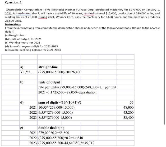 Solved (Depreciation Computations-Five Methods) Wenner | Chegg.com