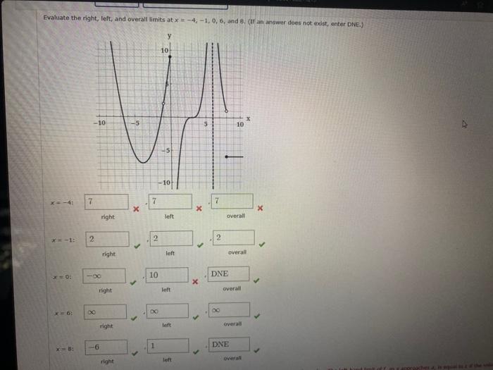 Solved Evaluate the right, left, and overall limits at | Chegg.com