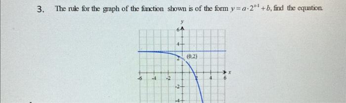 Solved 3. The rule for the graph of the function shown is of | Chegg.com