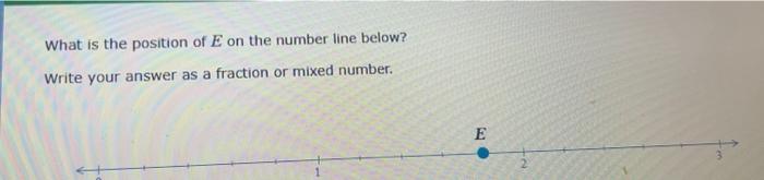 Solved What is the position of E on the number line below? | Chegg.com