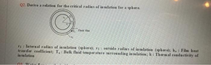 Solved Q2. Derive a relation for the critical radius of in | Chegg.com