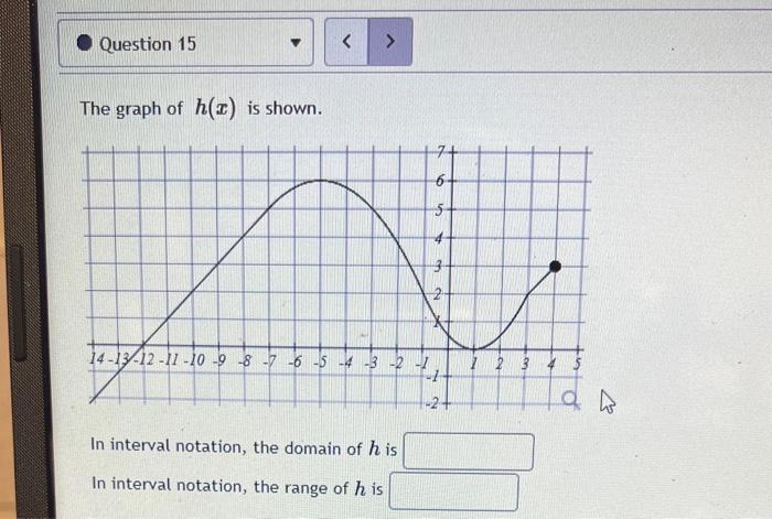 Solved The graph of h(x) is shown. In interval notation, the | Chegg.com