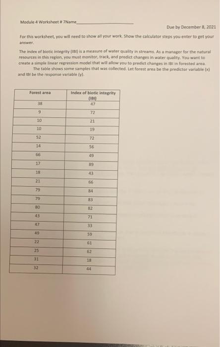 Solved Module 4 Worksheet # Name Due by December 2021 for | Chegg.com
