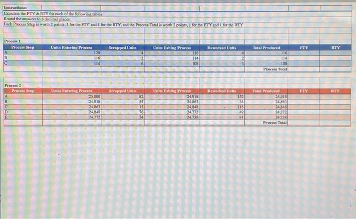 Solved Calculate the FTY & RTY for each of the following | Chegg.com